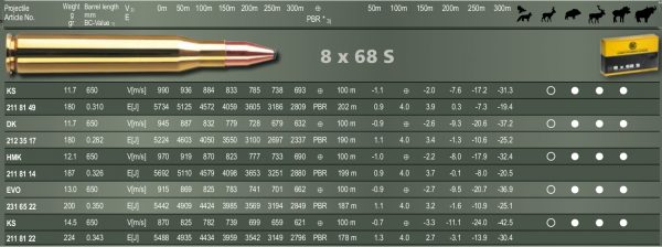 The 8x68S - Revivaler