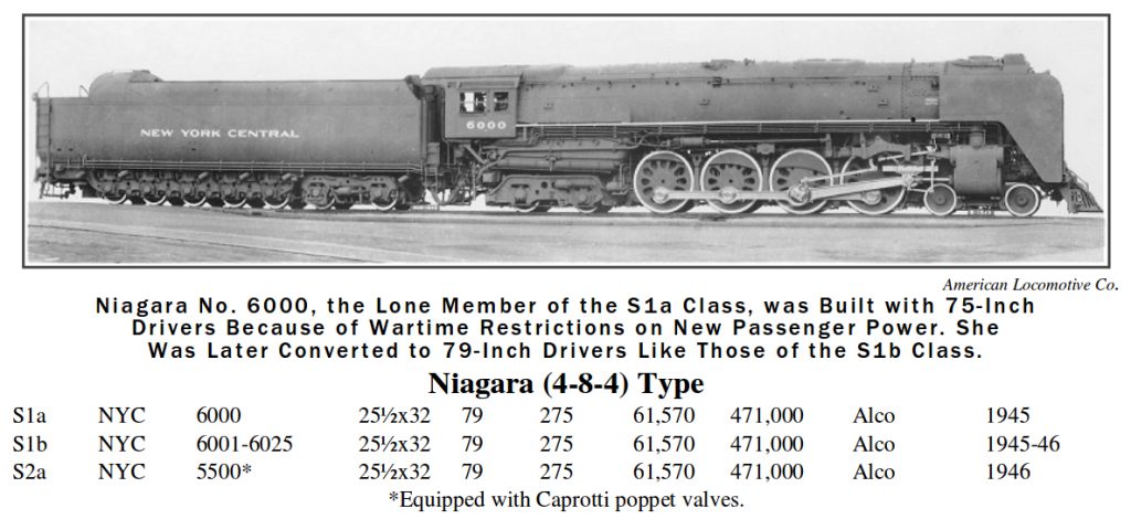 Alco New York Central Niagara - Revivaler