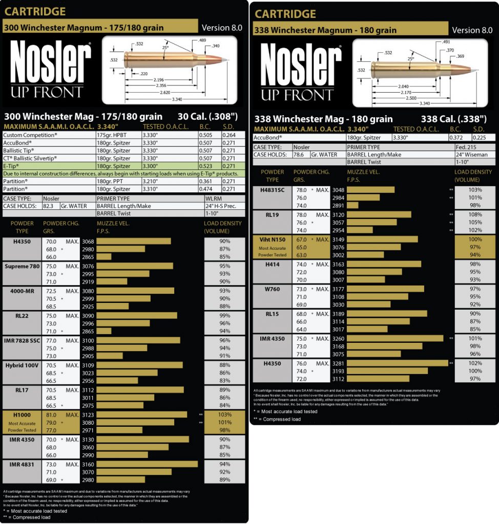The .338 Winchester Magnum - Revivaler