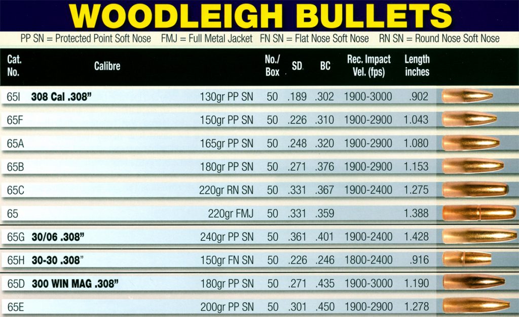 Woodleigh Bullets - Revivaler