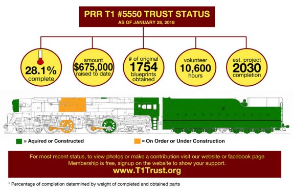 Pennsylvania Railroad T1 and T1a Duplex - Revivaler