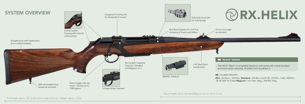 Merkel RX Helix Straight Pull Rifle - Revivaler