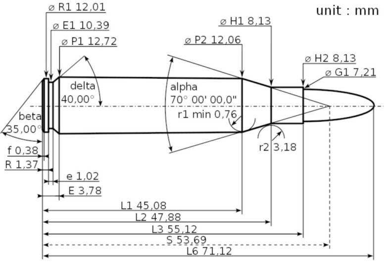 The 284 Winchester and 6.5-284 Norma - Revivaler