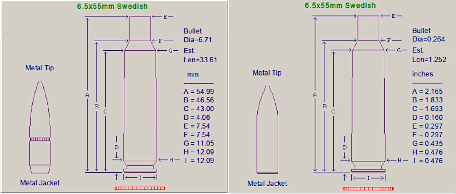 The 6.5x55 Swedish and Norwegian - Revivaler
