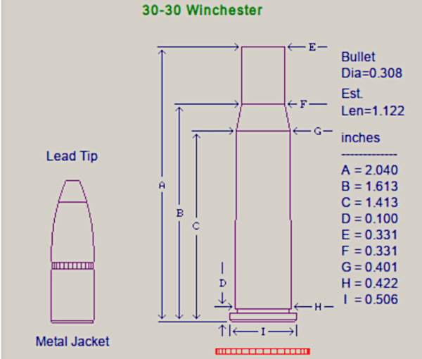 The 30-30 Winchester - Revivaler