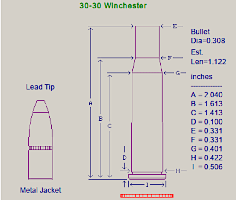 The 30-30 Winchester - Revivaler