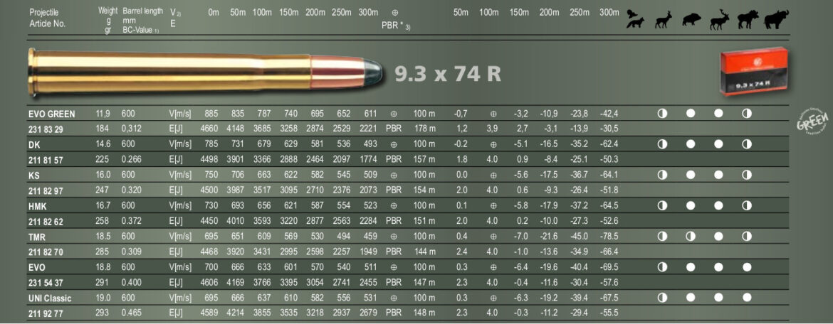 The 9.3x74R - An Old Yet Modern Classic - Revivaler