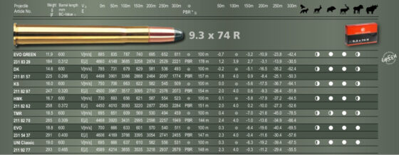 The 9.3x74R - An Old Yet Modern Classic - Revivaler