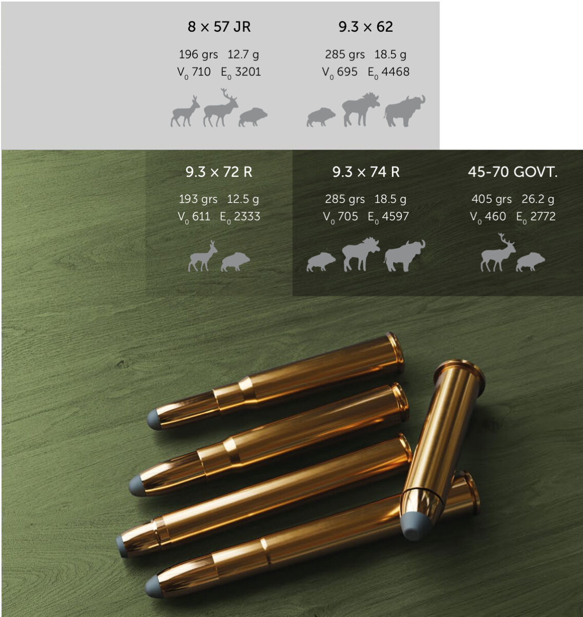 The 9.3x74R - An Old Yet Modern Classic - Revivaler